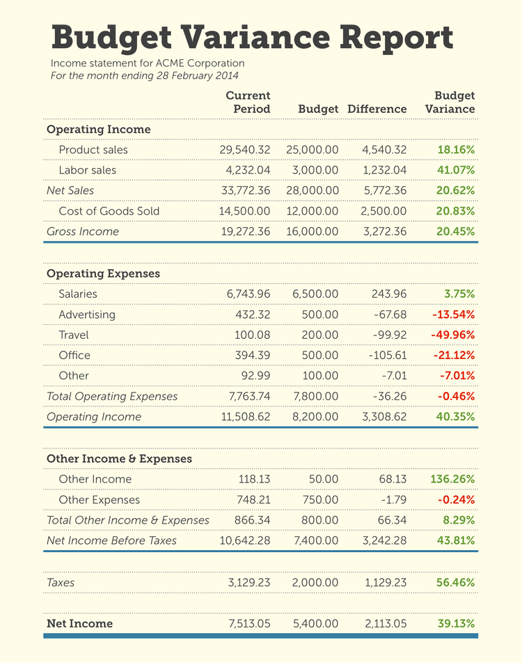 How To Read Your Income Statement Like An Accounting Pro How To Read Your Income Statement Like An Accounting Pro